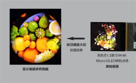 SID 观察微型显示创新涌现 显示行业进入新时代