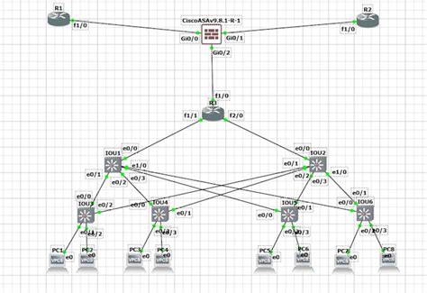 help you in gns3 routing switching and networking tasks by engr