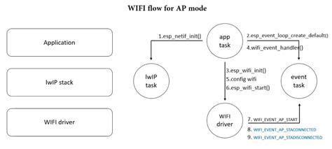 Esp32wifi 1wifi连接 Duruofus 个人测试