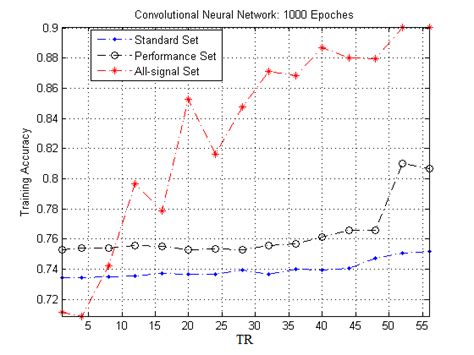 Training Accuracy Of Cnn Based Road Anomaly Detector Download