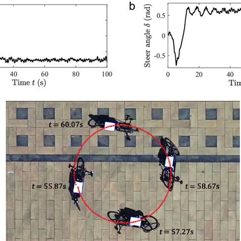 Photo Of The Autonomous Bicycle Download Scientific Diagram