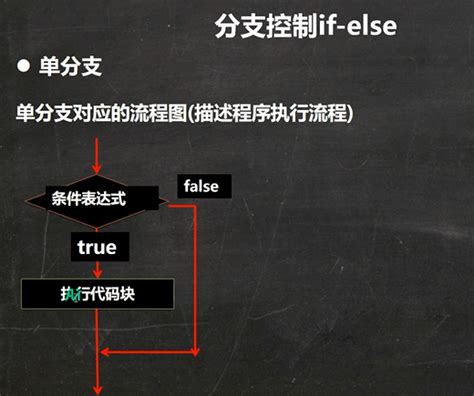 Java的控制结构 高级dba运维成长之路 Mysql笔记 Java的控制结构 高级dba运维成长之路 Mysql笔记