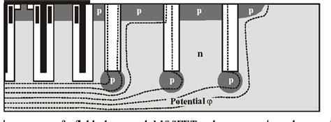 Figure 4 From Robustness Of Mosfet Devices Under Hard Commutation Ofthe Body Diode Semantic