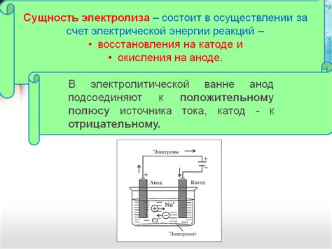 Метод электролиза