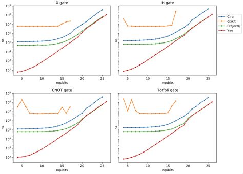 [ann] yao jl 0 5 extensible efficient quantum algorithm design for