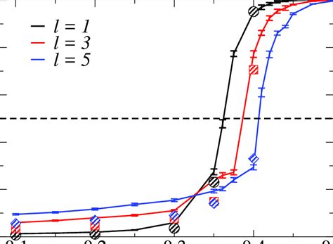 7 The Average Fraction Of Monomers In The Largest Cluster That Is