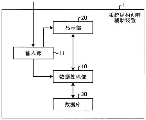 系统结构创建辅助装置的制作方法2 系统结构创建辅助装置的制作方法2