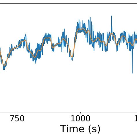 Original Waveform Vs Denoised Waveform Download Scientific Diagram