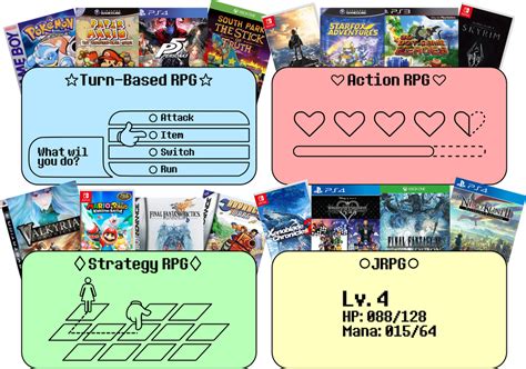 the four types of rpgs w examples by leannemustafa on deviantart