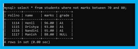 Comprehensive Notes Mysql Dml Commands Class 11