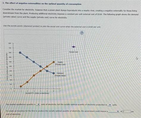 Solved 3 The Effect Of Negative Externalities On The