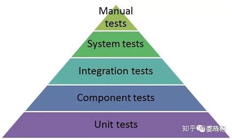 基于testcontainers的现代化集成测试进阶之路 知乎 基于testcontainers的现代化集成测试进阶之路 知乎