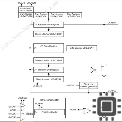 ti launchpad i2c communication useful to msp432 microcontroller
