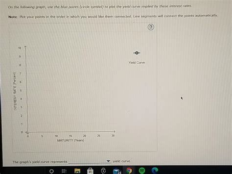 Solved Drawing A Yield Curve Given The Indicated Chegg