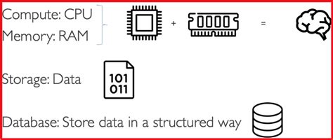 What Is Cloud Computing Dot Net Tutorials