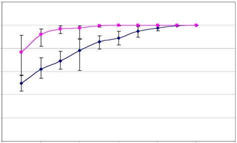 Qualitative And Quantitative Binary Relation Sampling Latest News Download Scientific Diagram