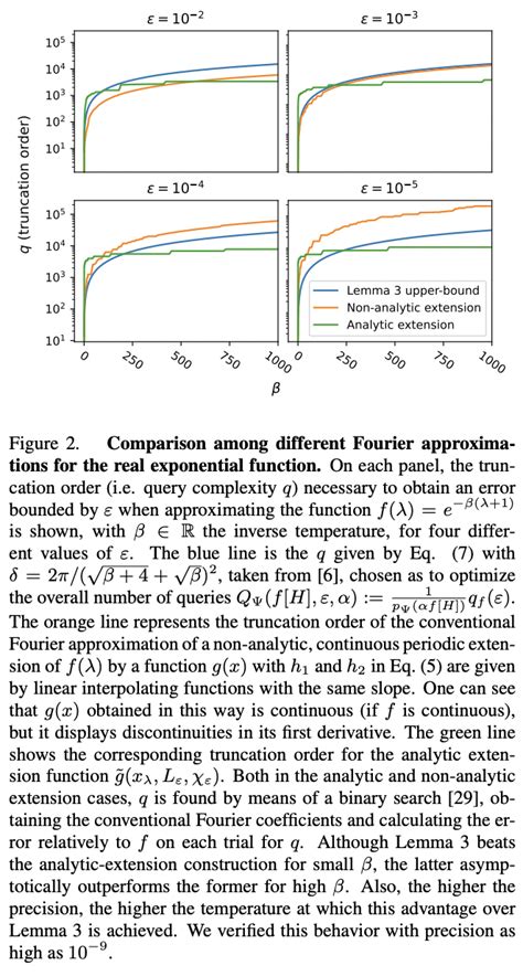 Fourier Based Quantum Signal Processing Issue Github Nakasho Quantph GitHub
