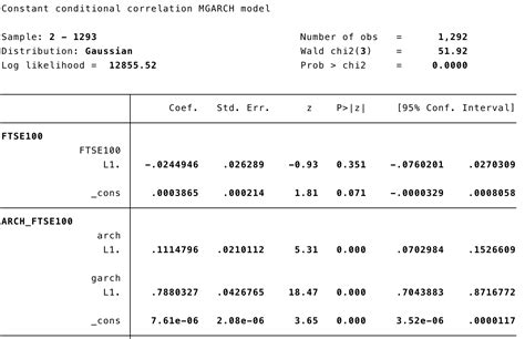 Multivariate Garch Models Help Needed With Implementation And