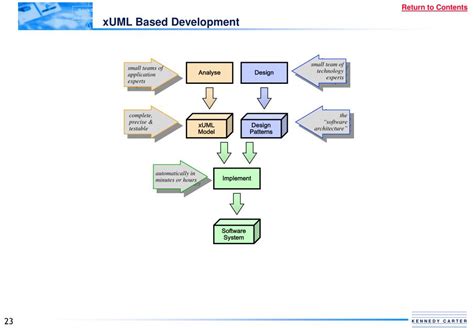 ppt executable uml xuml powerpoint presentation free download id