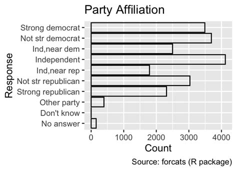 Mastering Data Visualization Using R Quarto And The Tidyverse 9 Scales