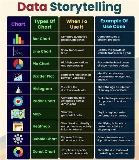 Sarvajeet Singh On Linkedin Datavisualization Barchart Insights Trends Linechart