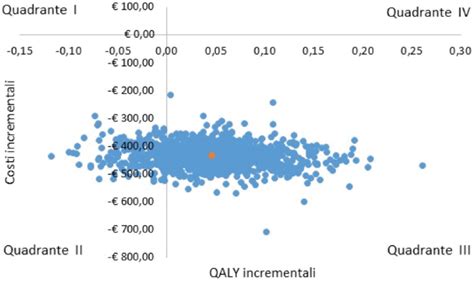 Cost Effectiveness Plane A 24 Mesi Paliperidone Palmitato Vs