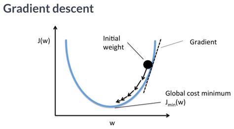 introduction to deep learning with keras from datacamp way to be a