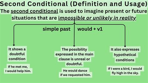 Conditional Sentences Rules And Examples If Clauses Grammar Learn
