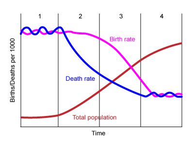 Papp101 S01 Demography On The World Stage