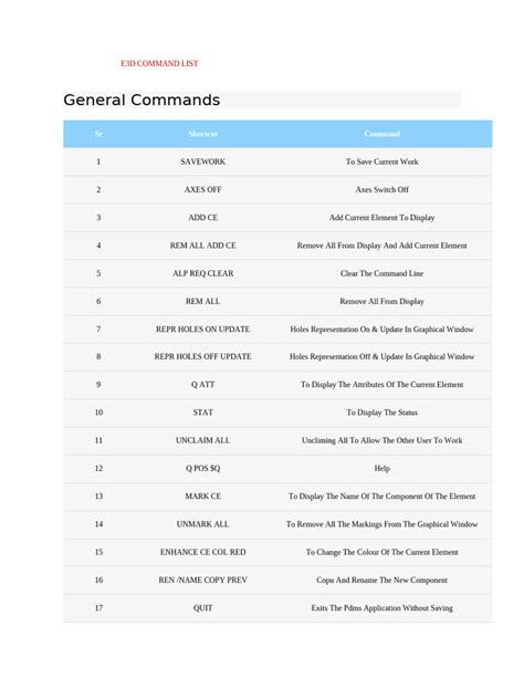 E3d Command List Pdf