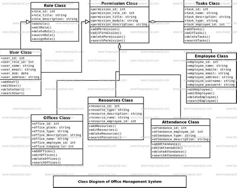 Office Management System Class Diagram Academic Projects
