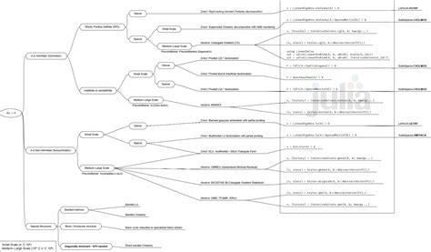 What Is A Recommended Way To Solve A Linear Equation New To Julia Julia Programming Language