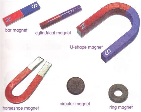 Magnet Class 6 Fun With Magnets