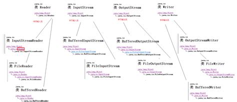 Javase高频面试题梳理 1基础部分 Jupiters Blog Javase高频面试题梳理 1基础部分 Jupiters Blog