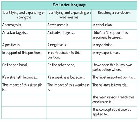 Advance Exam Information In Aqa Linear Gce A Level Pe Where Do We Go