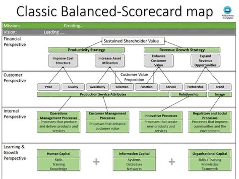 Balanced Scorecard Diagram Template 31 Professional Balanced