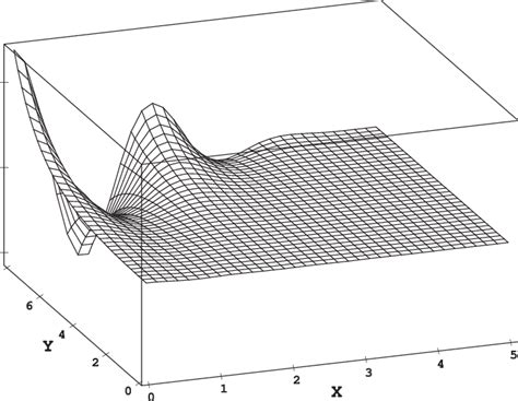 The Plot Of The Function G X Y 37 For The Range ∈ X 0 5 Download Scientific