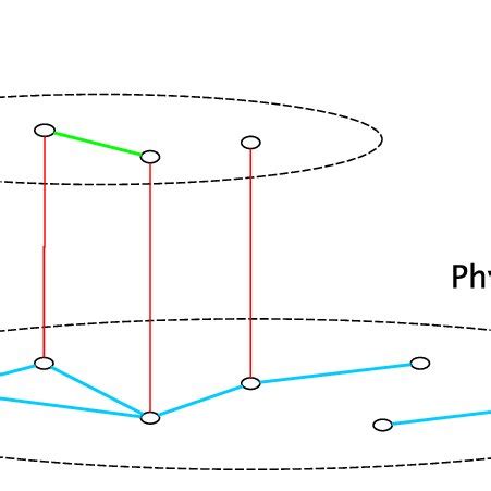 Nodes In The Upper Circle And Lower Circle Indicate The Individuals In Download Scientific