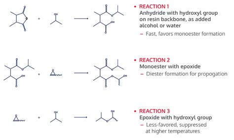 Introduction To Epoxy Curing Resin