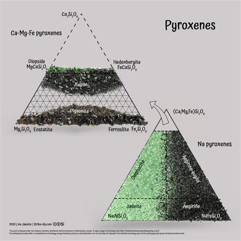 Mineralatlas Lexikon Pyroxen