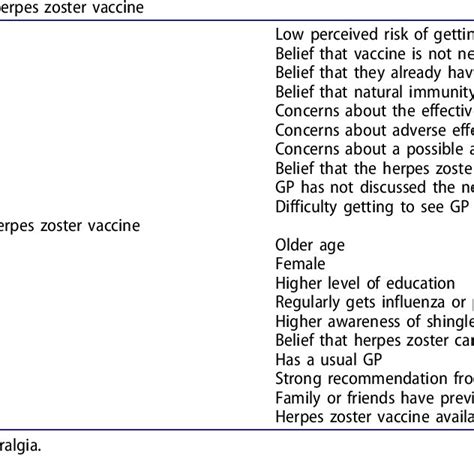 Trigeminal Shingles Along The Distribution Of Trigeminal Nerve