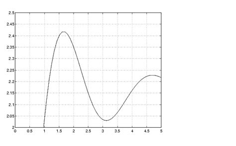 Basic Plotting Graphics