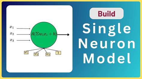 Coding A Single Neuron Learning Model In Python Deep Learning From
