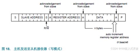 实时时钟（rtc） 日历芯片pcf8563的i2c读写驱动（3）：读写方式 驱动开发 csdn专栏