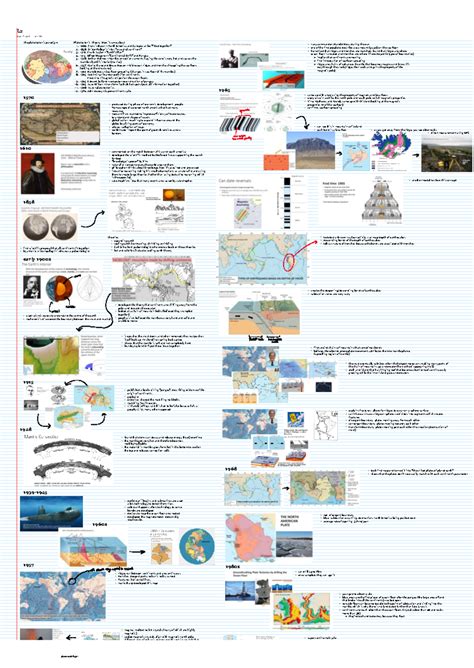 Lecture 2 Notes The Plate Tectonic Paradigm Produced During Phase Of Economic Development