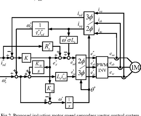 Figure 1 From A Simplified Speed Sensorless Vector Control For
