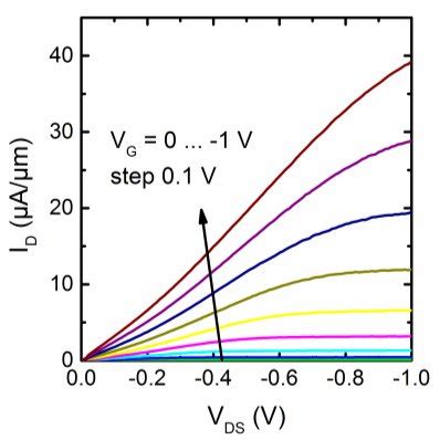 NAND Pseudo NMOS Gates With 4 Inputs Download Scientific Diagram