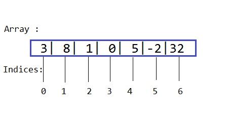 Java Understand Arraylist IndexOutOfBoundsException In Android Stack Overflow