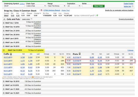 Stocks Understanding The Technicalities In Options Put Example