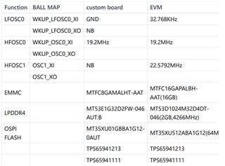 TDA VM Is This Reasonable That The Boot Up Timing Of TDA VM HS Version Almost Twice Of TDA VM